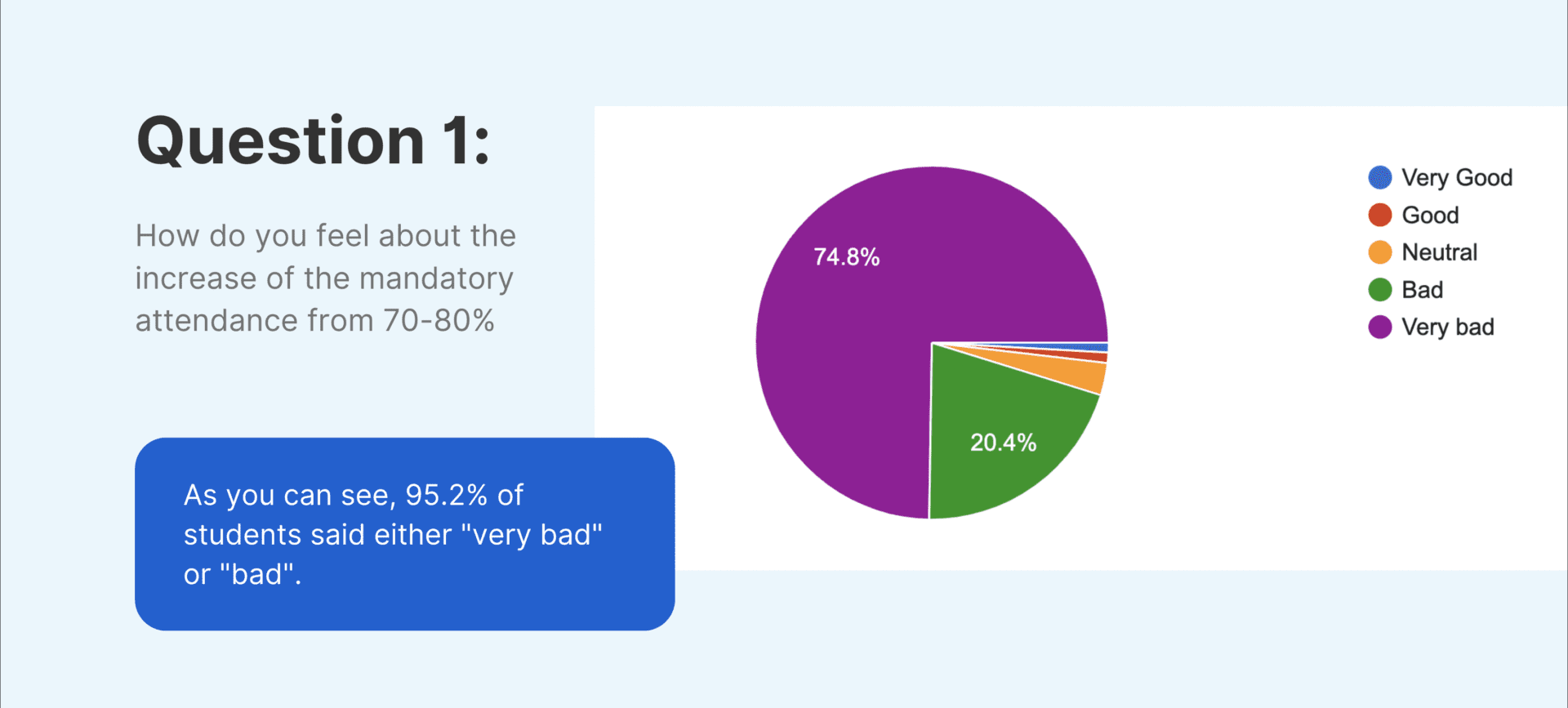 IE Raises The Bar: The New Attendance Policy